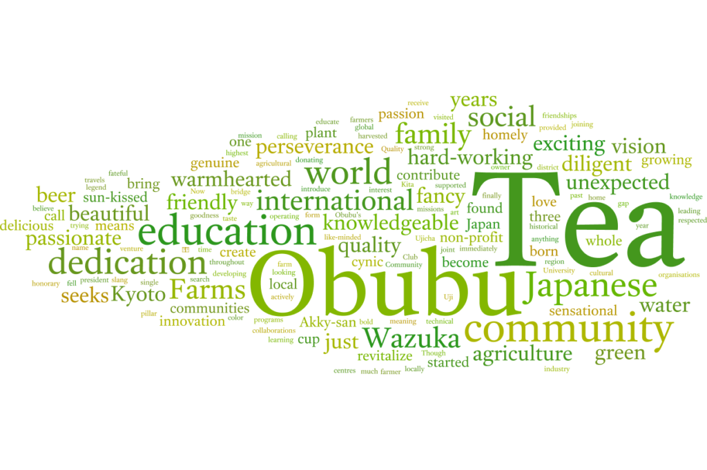 Obubu Word Cloud | Kyoto Obubu Tea Farms