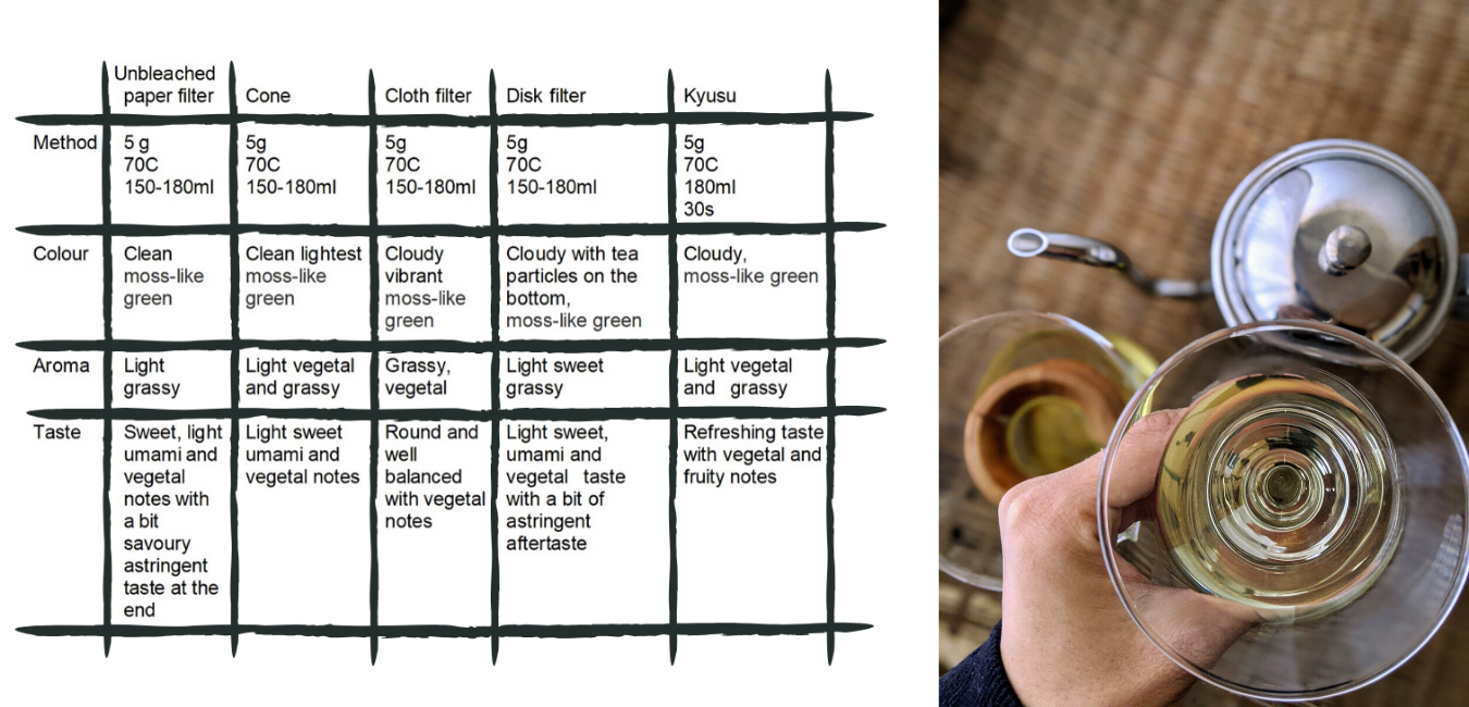 Non-traditional Tea Brewing Methods And Tools I Part II – Brewing With ...