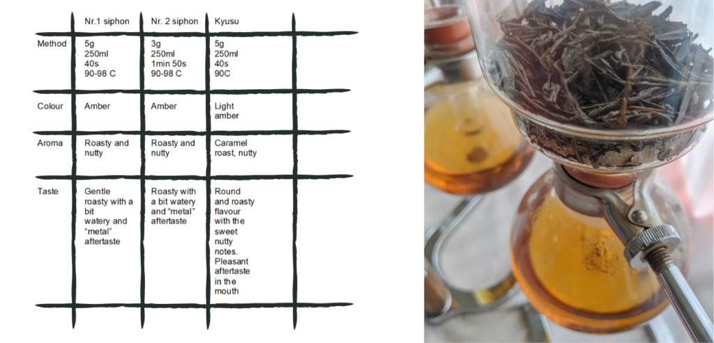 Non-traditional Tea Brewing Methods And Tools I Part I – Brewing With ...